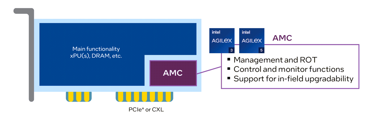 Agilex® 3 FPGA & SoC FPGA - Altera | Mouser